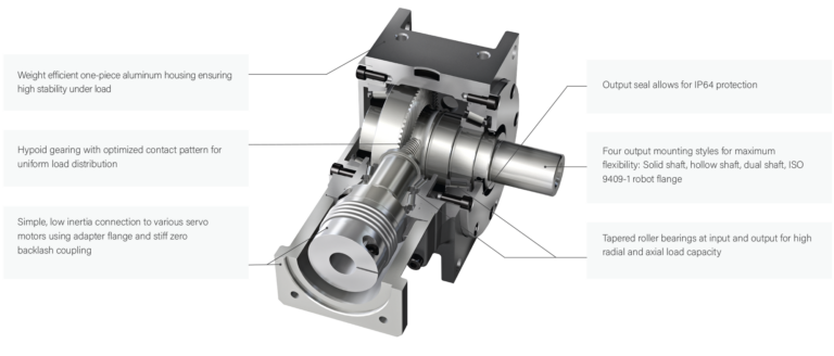 Nidec's DynaGear Series Right-angle Hypoid Gearboxes - Nidec Drive ...