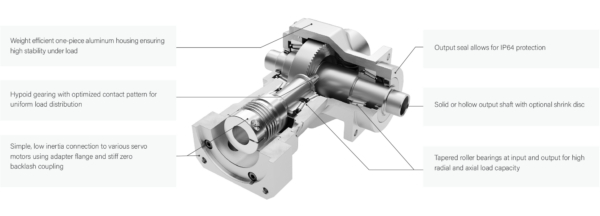 Nidec's DynaGear Eco Series Right-angle Hypoid Gearboxes - Nidec Drive ...