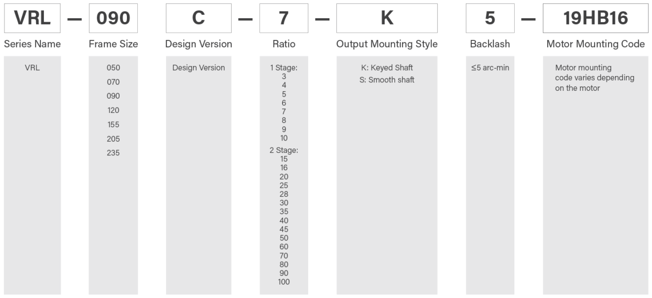VRL Series Planetary Inline Standard Duty Gear Reducers - Nidec Drive ...