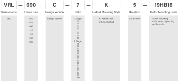 VRL Series Planetary Inline Standard Duty Gear Reducers - Nidec Drive ...