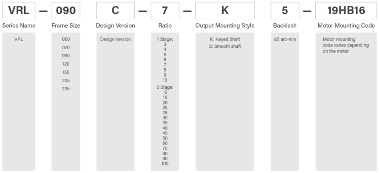 VRL Series Planetary Inline Standard Duty Gear Reducers - Nidec Drive ...