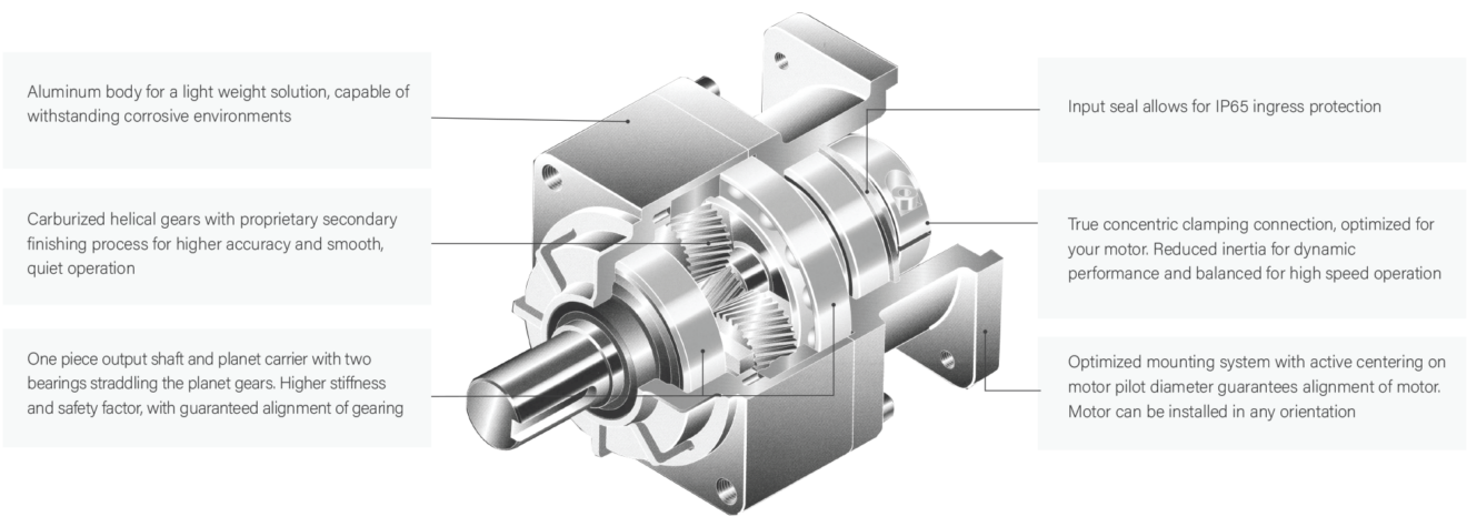 VRSF Series | Lightweight Inline Planetary Gear Reducer - Nidec Drive ...