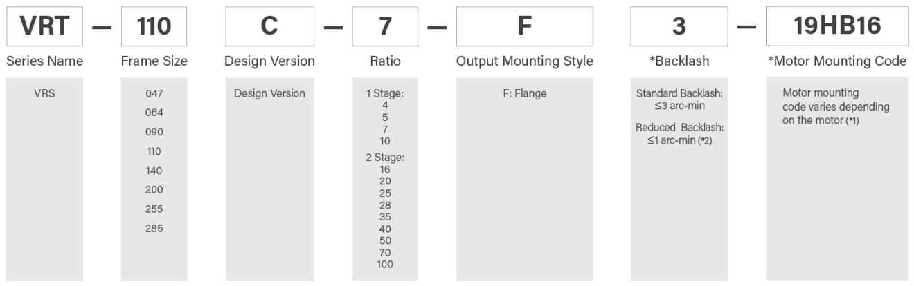 VRT Series Planetary Inline High Performance Gear Reducer - Nidec Drive ...