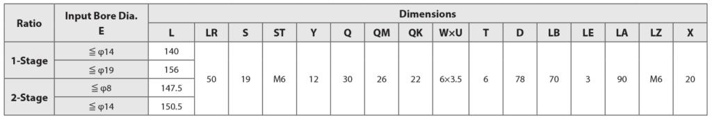 VRSF C Frame Size Technical Data and Available Options - Nidec Drive ...