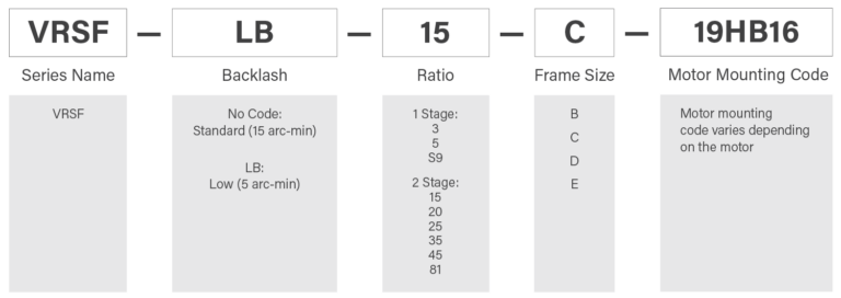 VRSF Series Planetary Inline Economy Gear Reducers - Nidec Drive ...