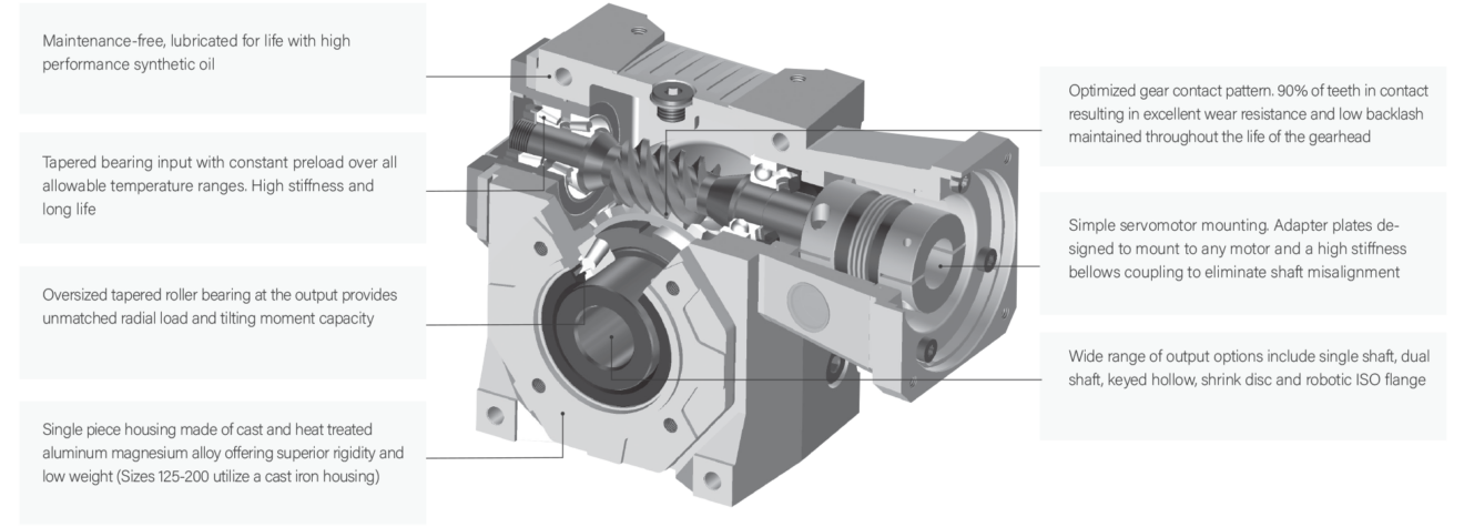 EJL Series Performance Worm Gearheads - Nidec Drive Technology Corporation