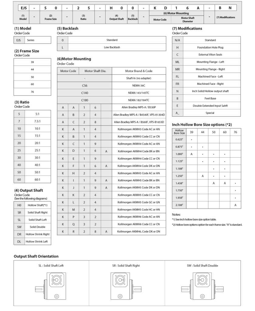 EJS Series Right-angle Hygienic Worm Gearheads - Nidec Drive Technology ...