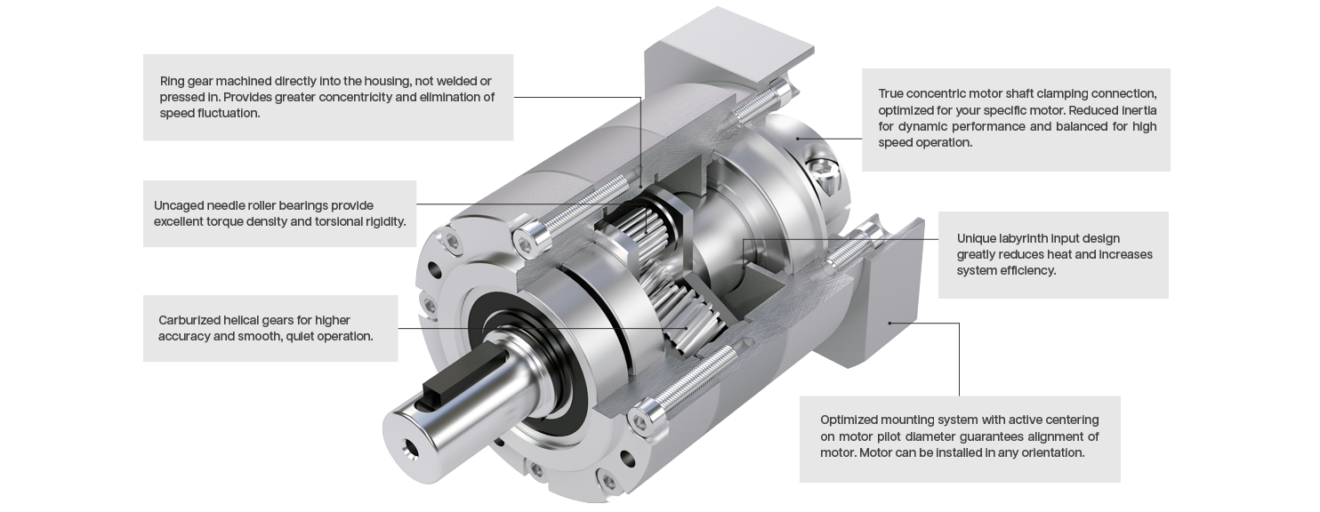 New Planetary Economy Gear Reducers, PR Series - Nidec Drive Technology ...