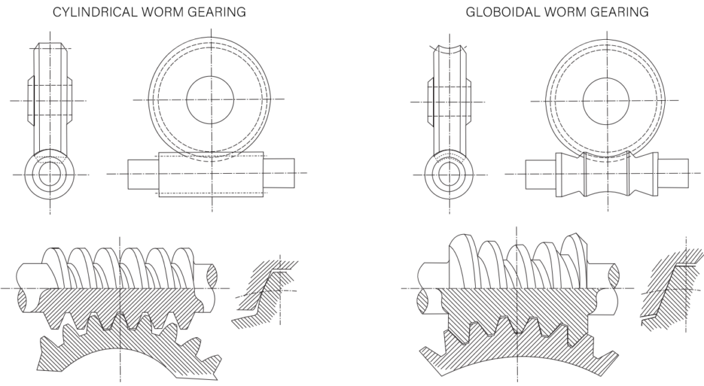 Worm Gear | Performance in Motion Control | Nidec DTC - Nidec Drive ...