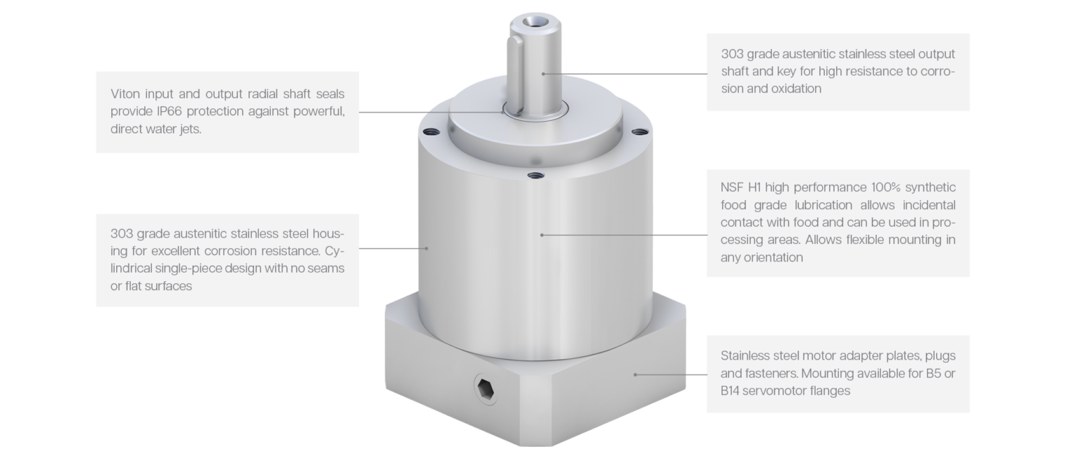 HRL Series - Solutions for Demanding Washdown Requirements - Nidec ...