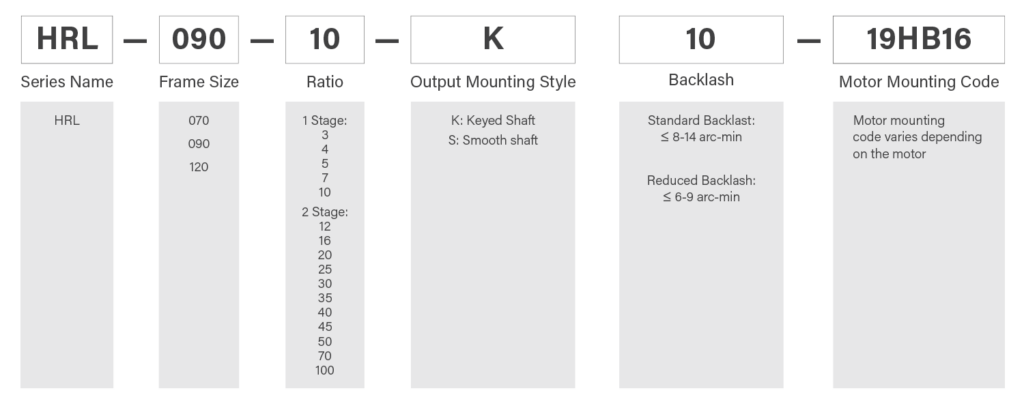 HRL Series - Solutions for Demanding Washdown Requirements - Nidec ...